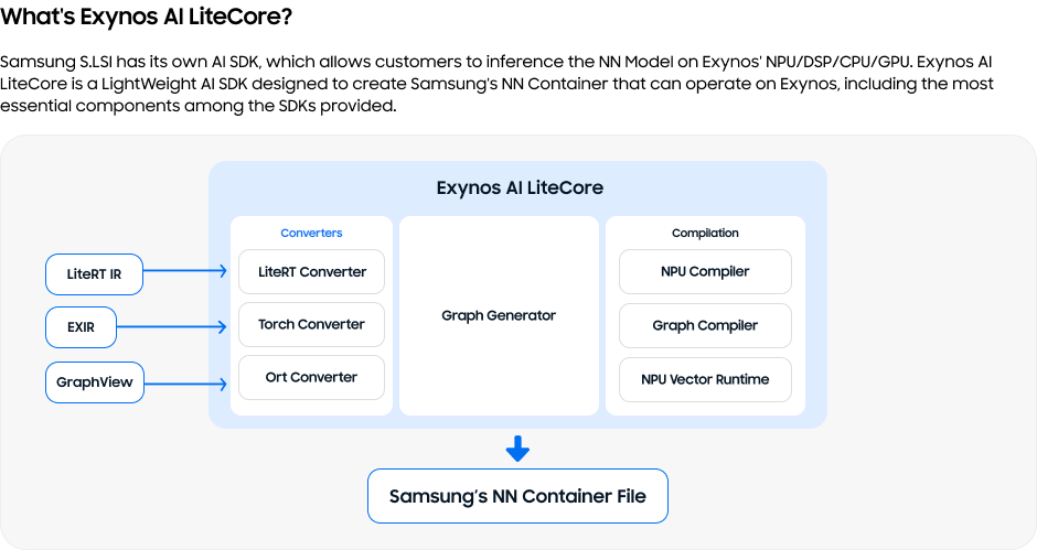 Exynos Developer Society
